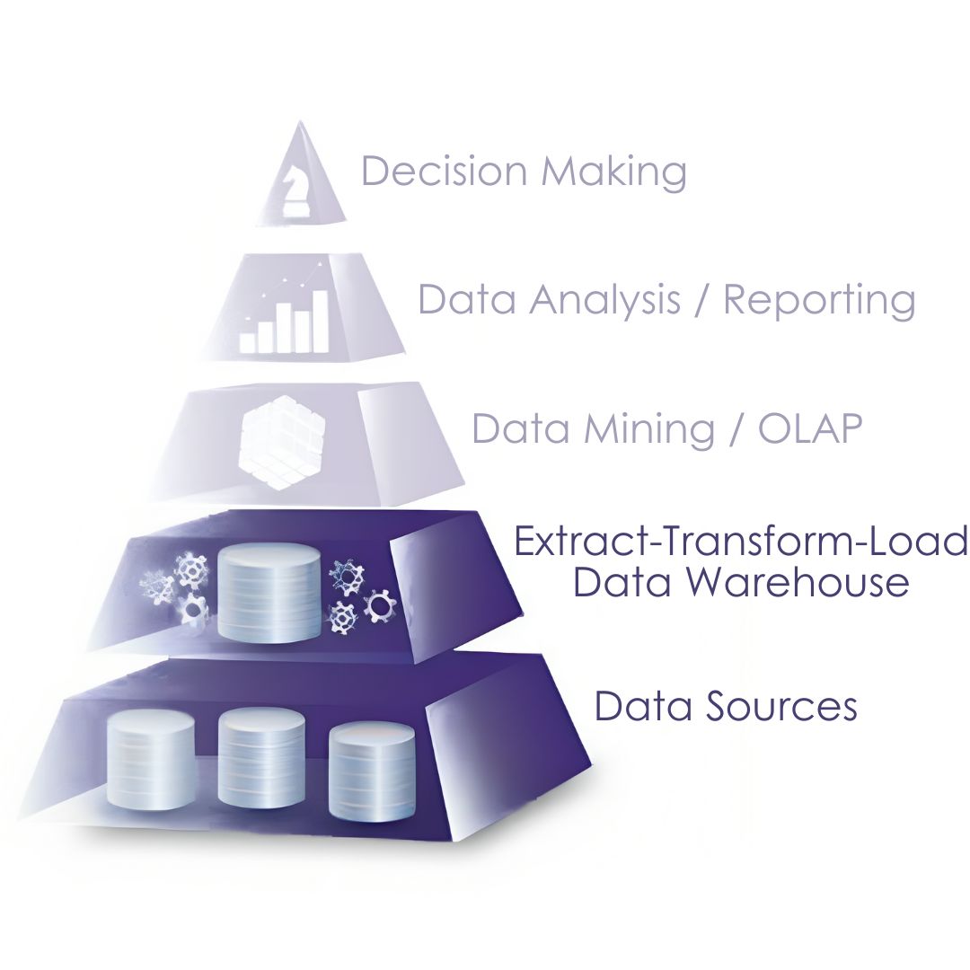 Technical Support | BI2run